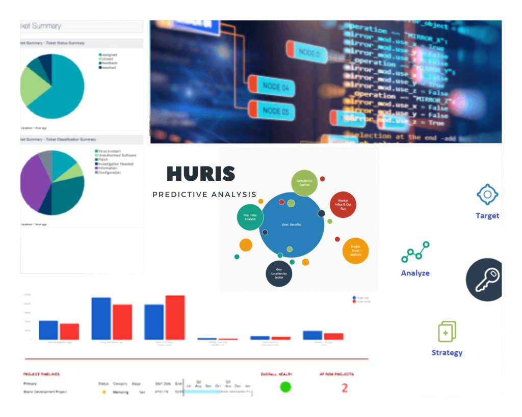 HURIS – Programmers Valley Pvt Ltd